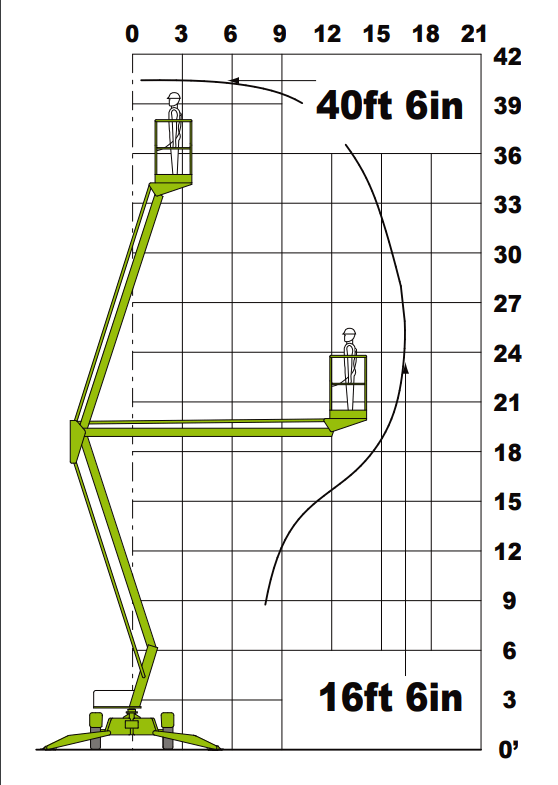 Nifty Lifts TM34 | Yesco Scaffolding Rentals and Equipment Rentals